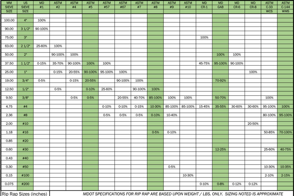 aggregate-chart-patuxent-companies